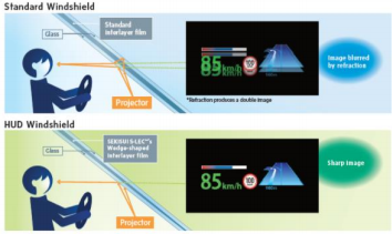 Automotive Glass Measurement and Inspection | Lumetrics
