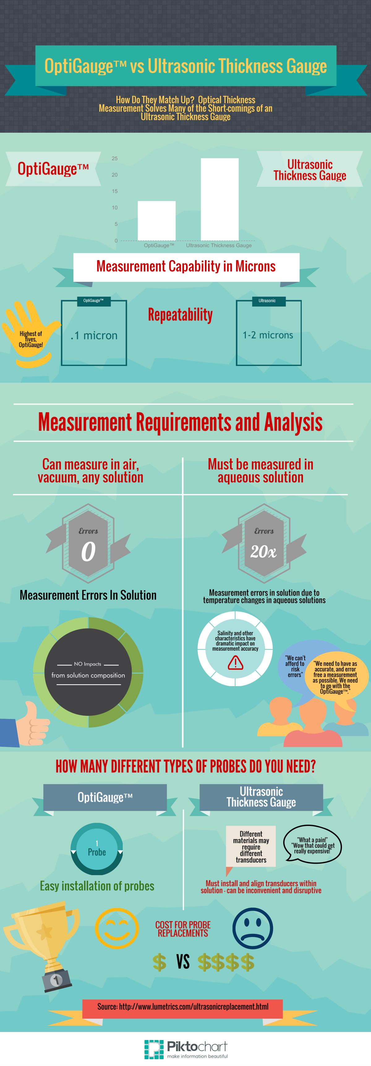 Optical Measurement, For The Win: Ultrasonic Thickness Gauge vs. The ...